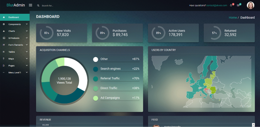 15 Best Free Bootstrap Reactjs Admin Templates Template Drive